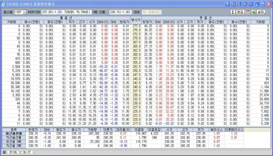 시장을 하락으로 보는 사연ㅋㅋ 선옵토론실 선물옵션 팍스넷 증권포털